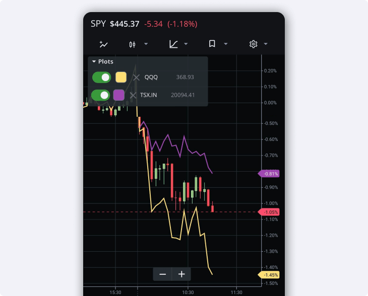 Candlestick chart app store