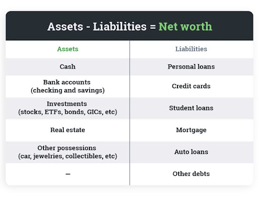 Understanding your Net Worth