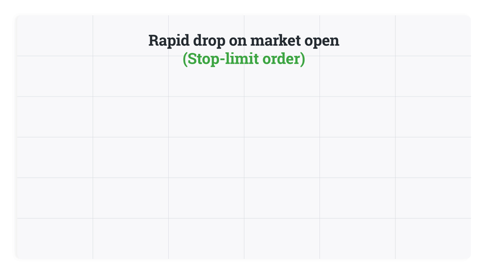 Stop-limit orders