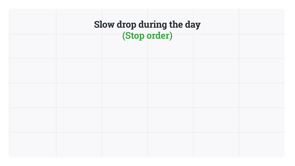 Stop-limit orders