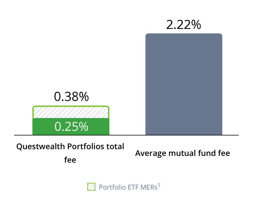 Management expense ratio (MER) explained