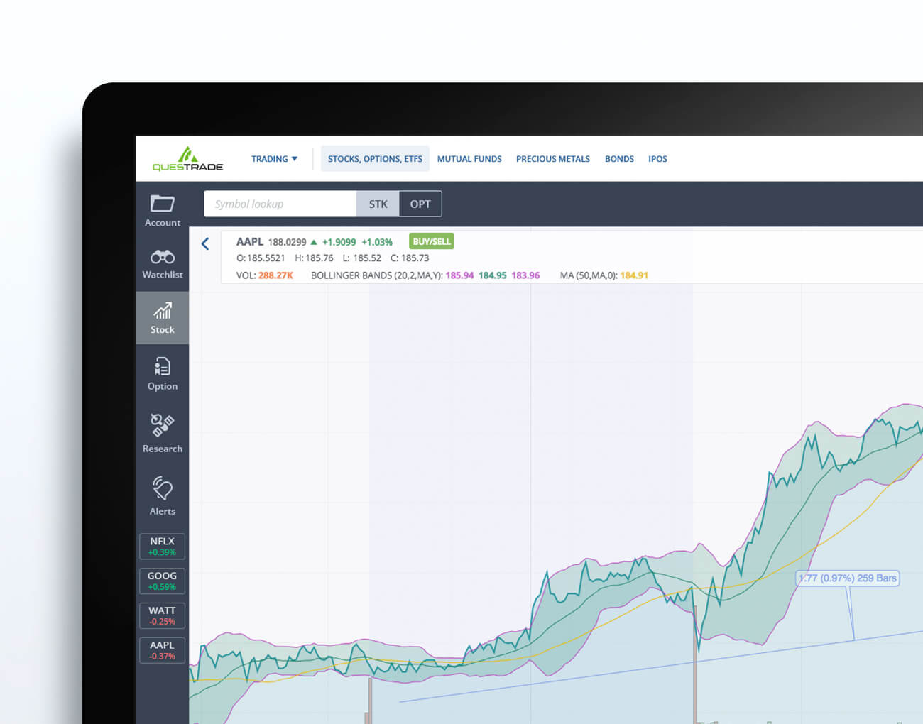 Questrade Trading | Plateforme de négociation | Questrade