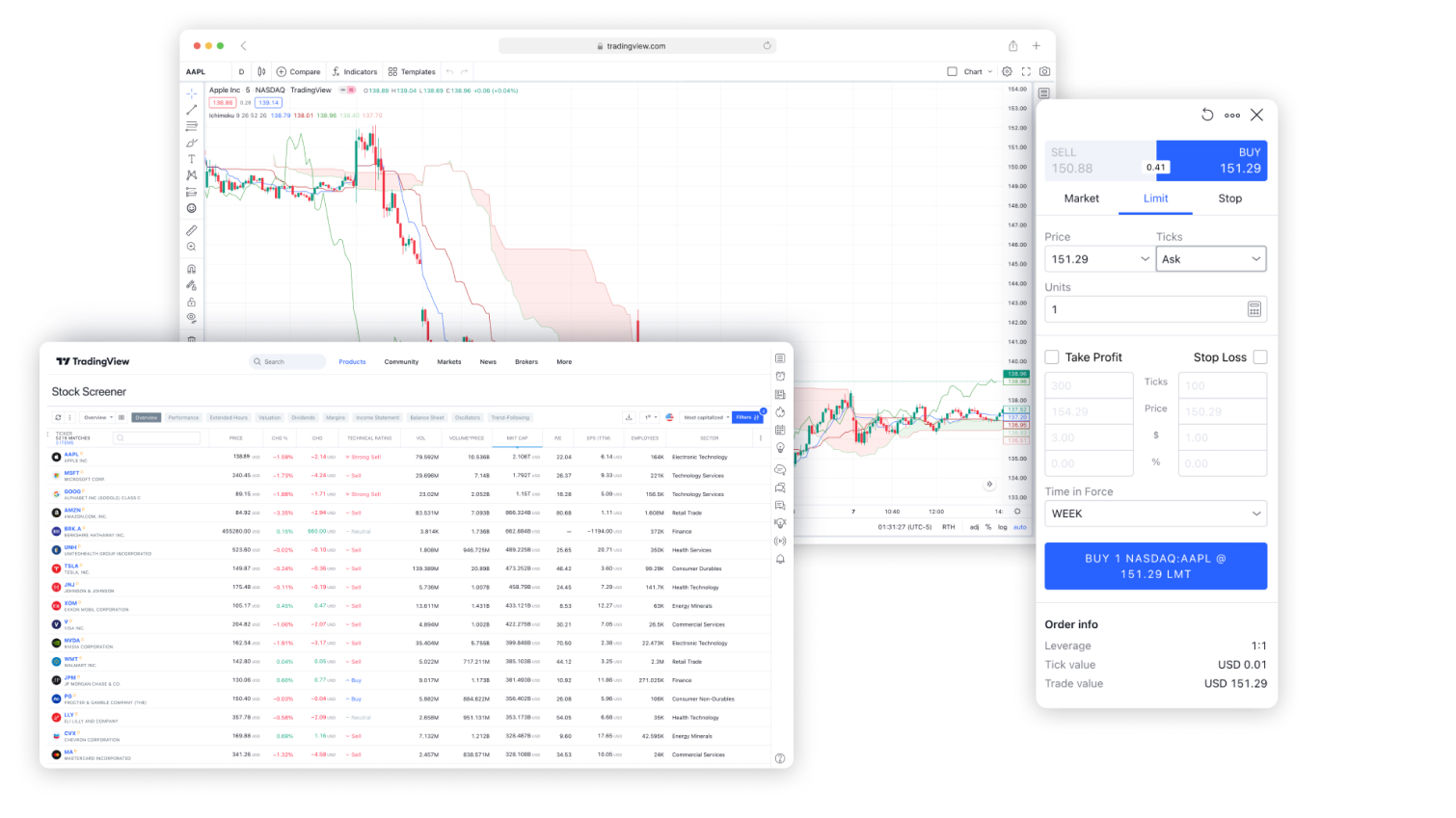 Questrade x TradingView | Revolutionize your Trading Experience