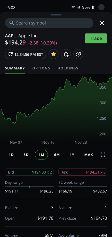 Questrade Active Trader | Maximize Your Trading Potential