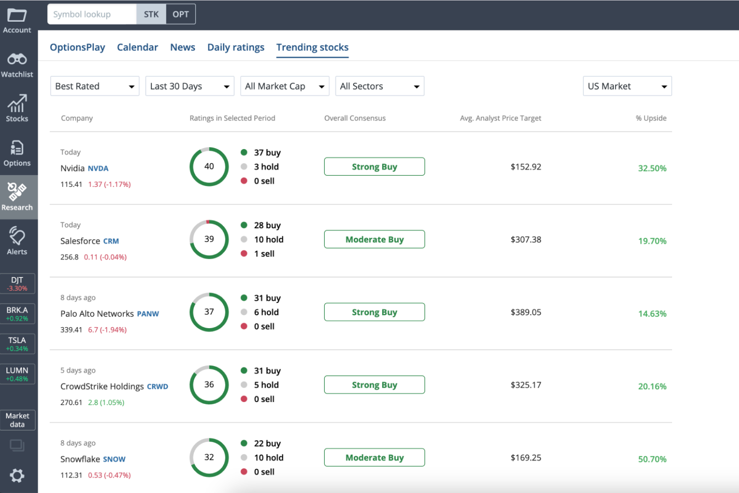 Questrade Active Trader | Maximize Your Trading Potential